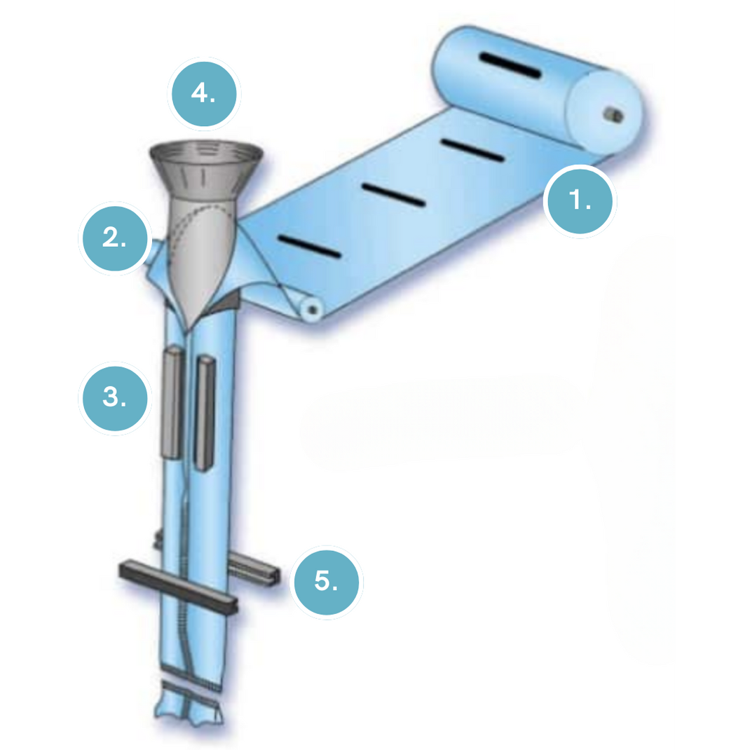 Guide to Rollstock Packaging | EcoPackables