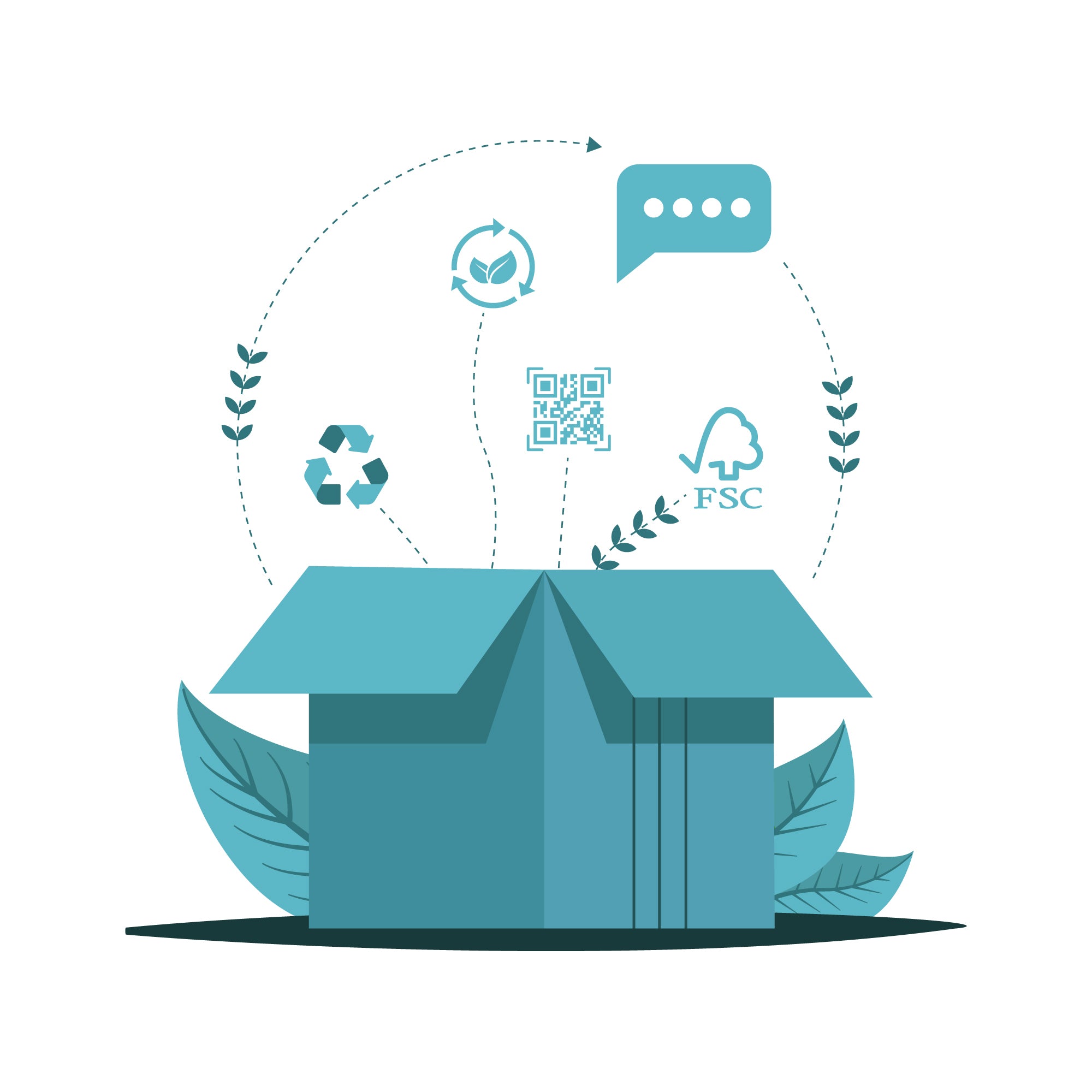 Guide to Sustainable Messaging | EcoPackables