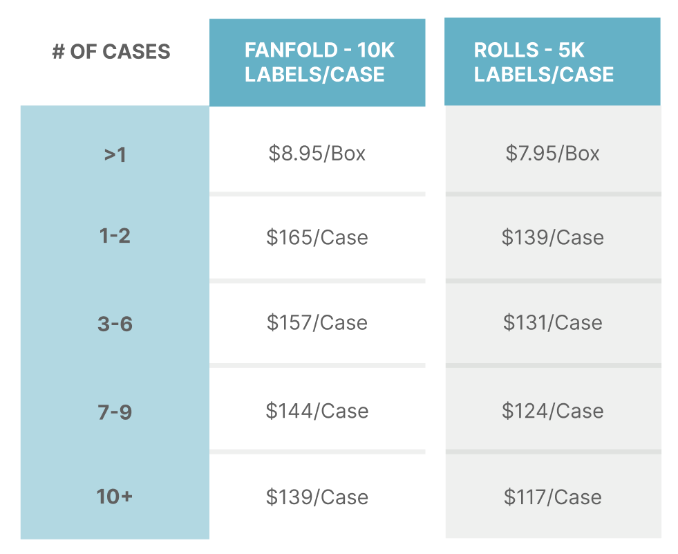Your Guide to Shipping Labels | Sustainability Secrets | EcoPackables
