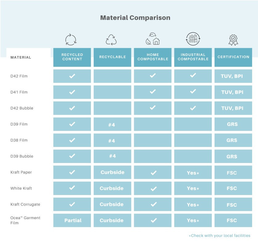 Accessories | An e-Commerce Packaging Guide | EcoPackables