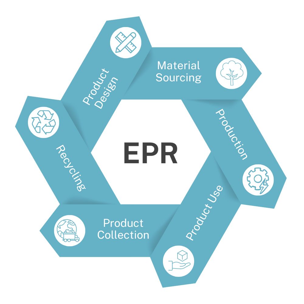 EPR Guide: Canada | EcoPackables