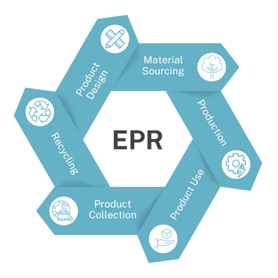 EPR Guide: Canada | EcoPackables