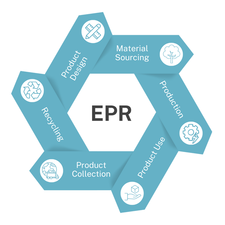 EPR Guide: Canada | EcoPackables